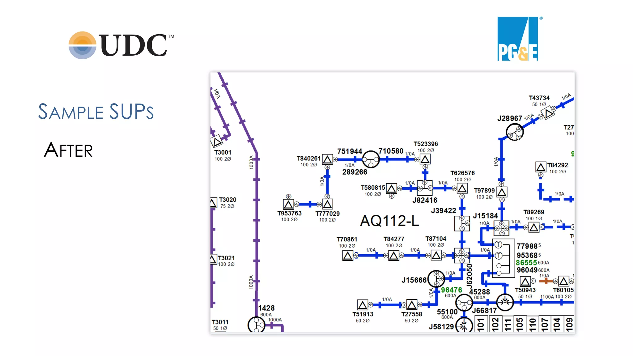 GIS to Schematics - The Data Exchange | PDF