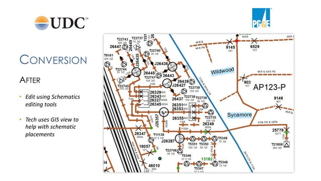 GIS to Schematics - The Data Exchange | PDF
