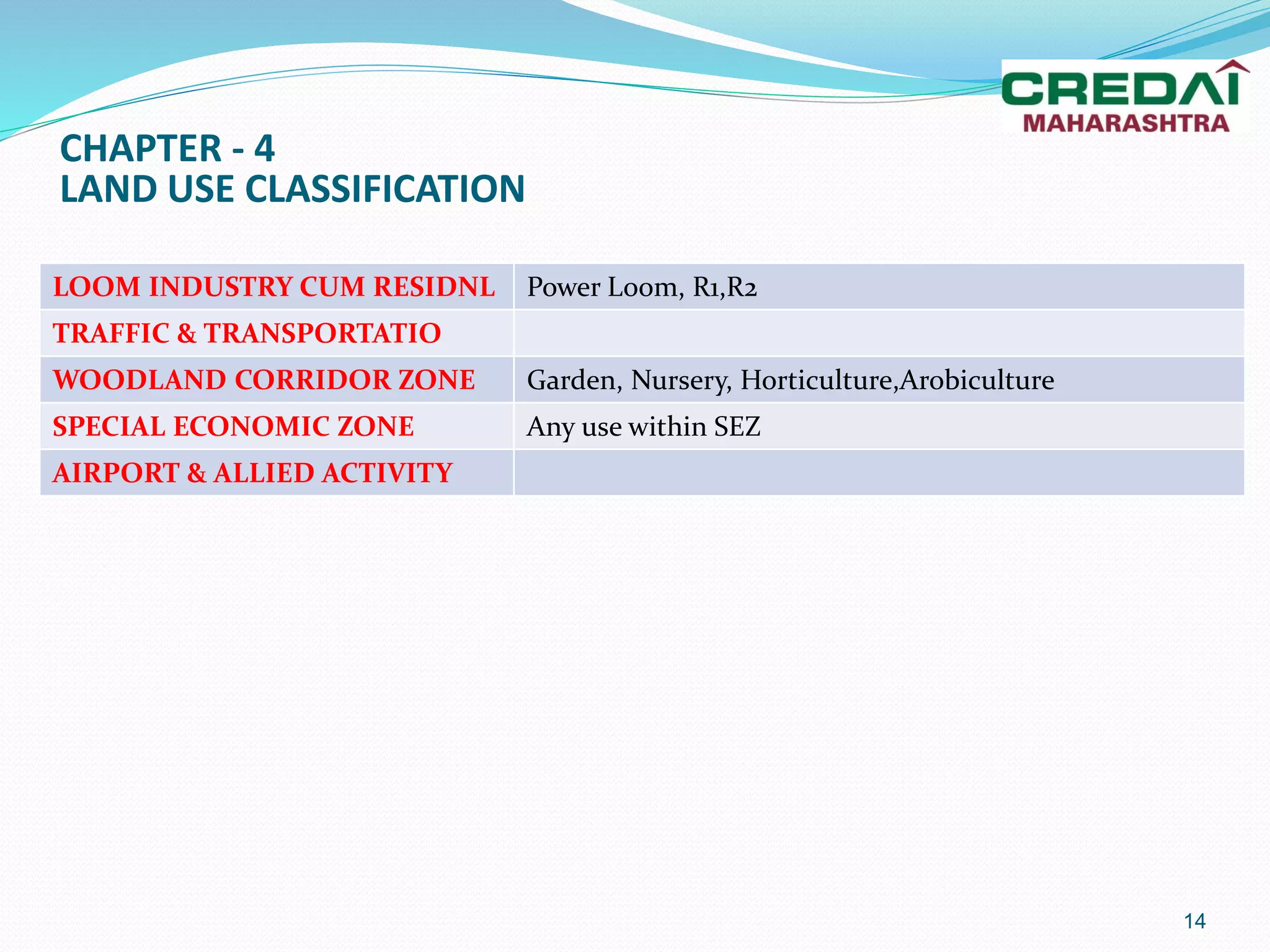 Udcpr Maharashtra | PPTX