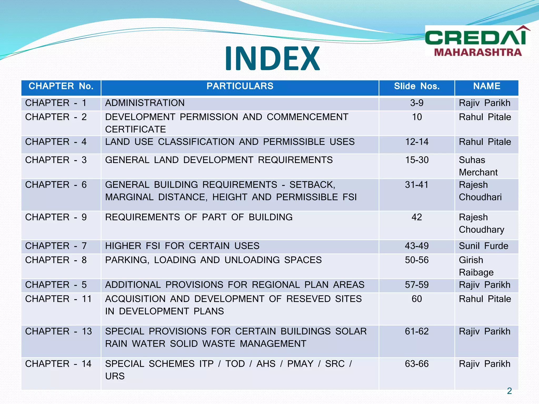 Udcpr Maharashtra | PPTX