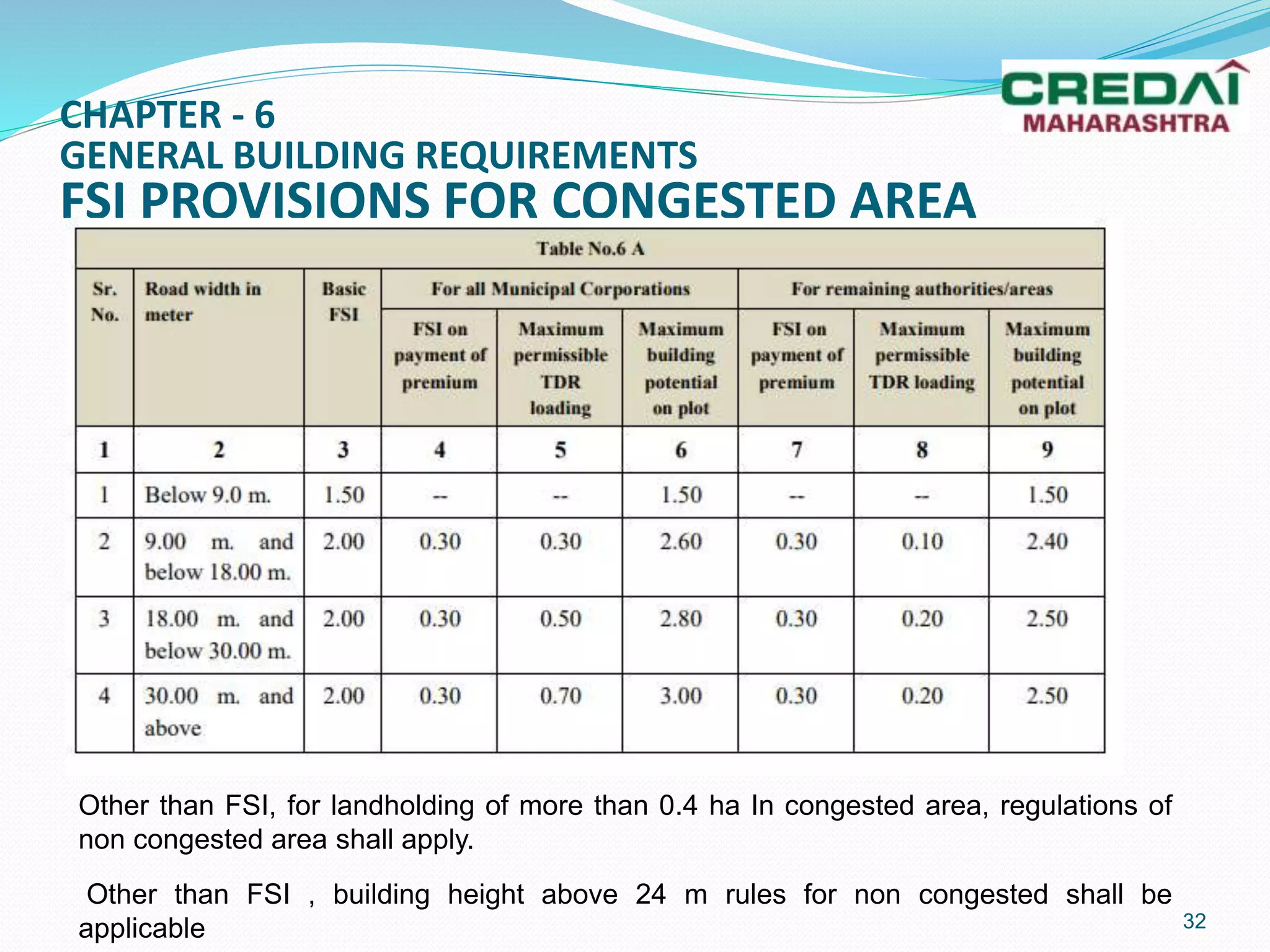 Udcpr Maharashtra | PPTX