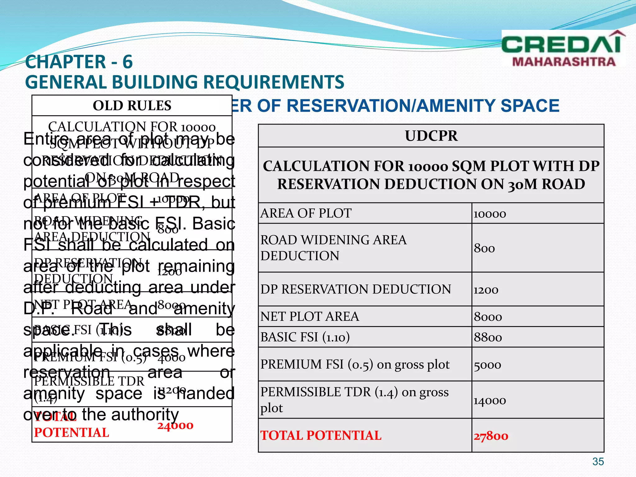 Udcpr Maharashtra | PPTX