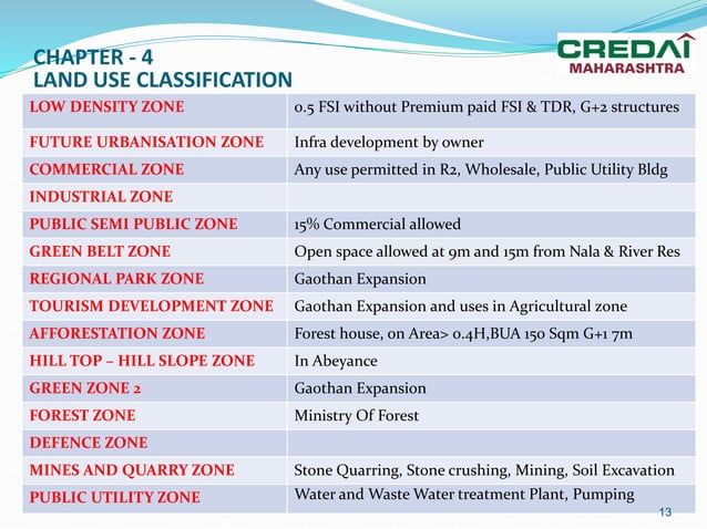 Udcpr Maharashtra | PPTX