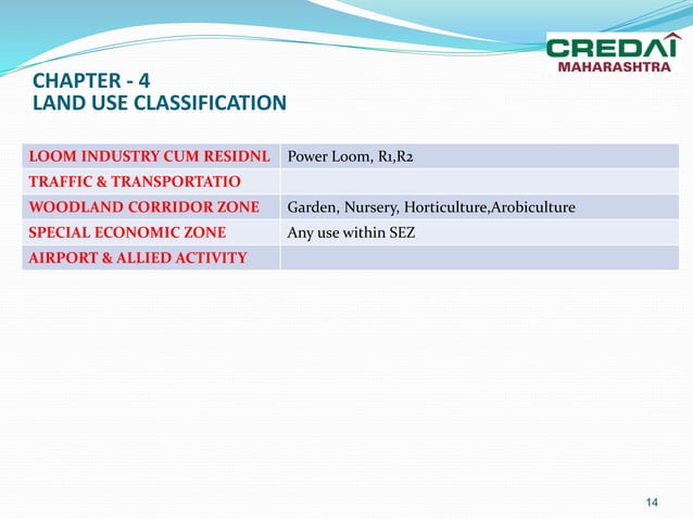 Udcpr Maharashtra | PPTX