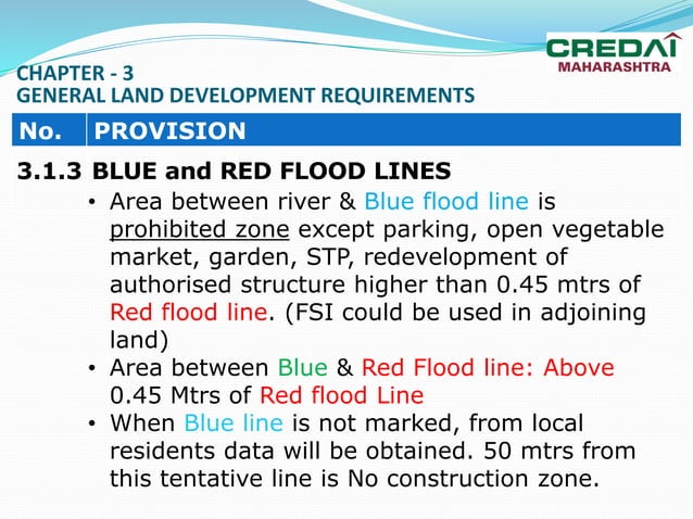 Udcpr Maharashtra | PPTX