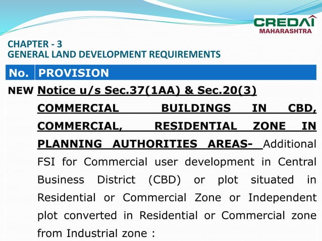 Udcpr Maharashtra | PPTX