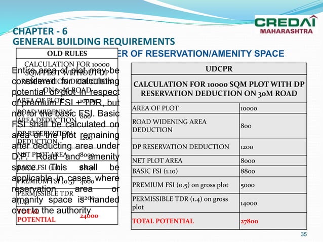 Udcpr Maharashtra | PPTX