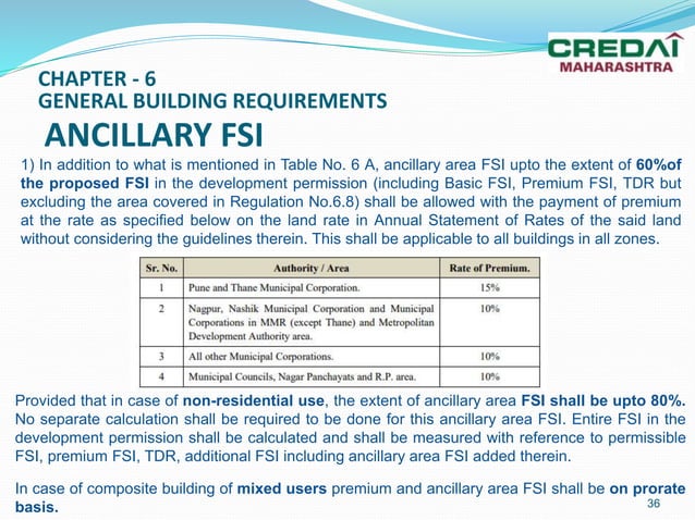 Udcpr Maharashtra | PPTX