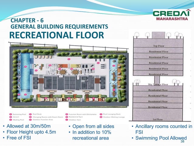 Udcpr Maharashtra | PPTX