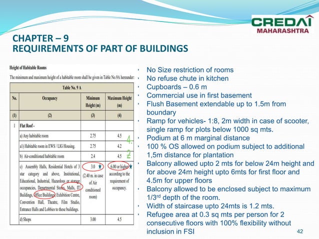 Udcpr Maharashtra | PPTX