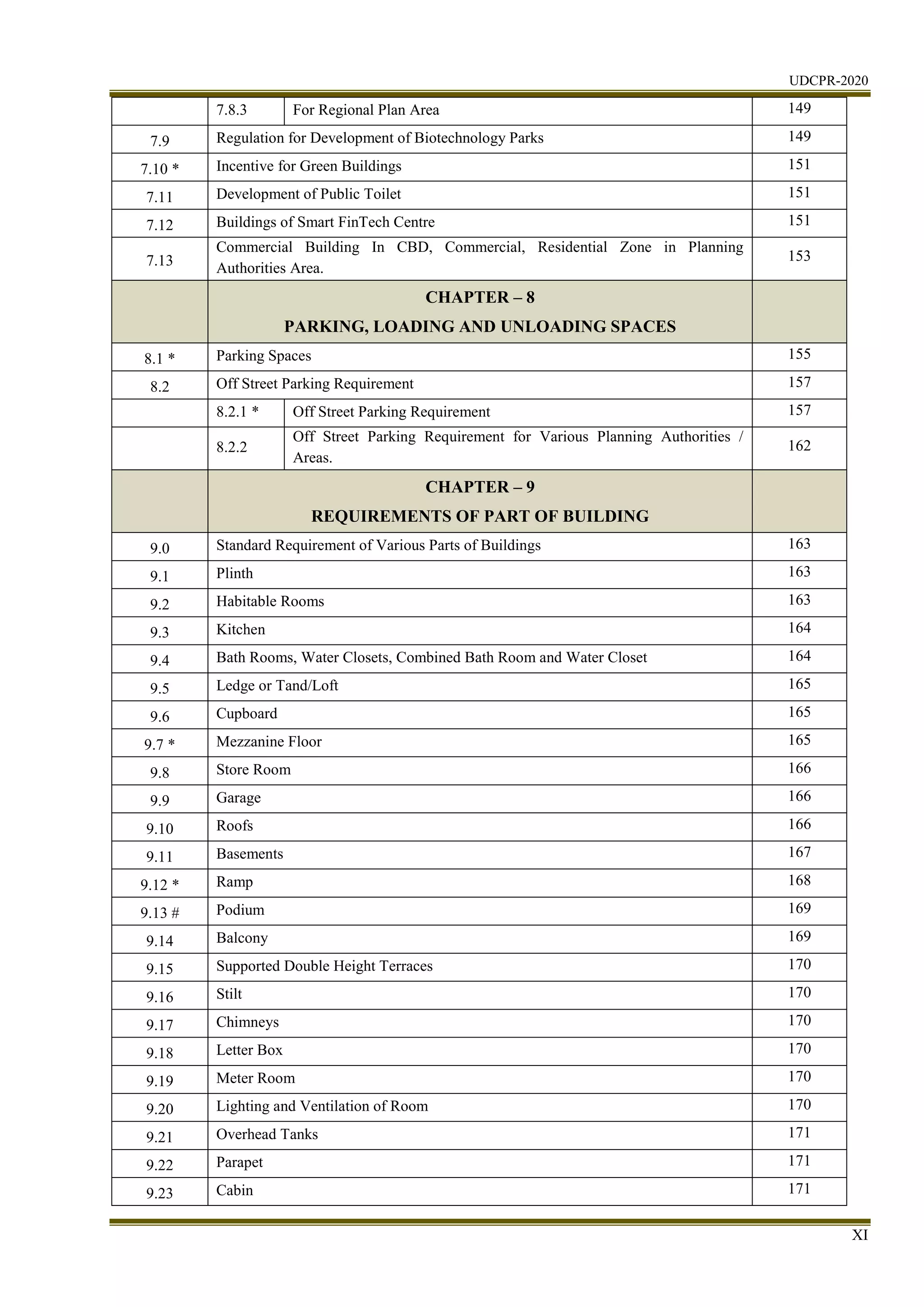 UDCPR Updated 30.01.22.pdf