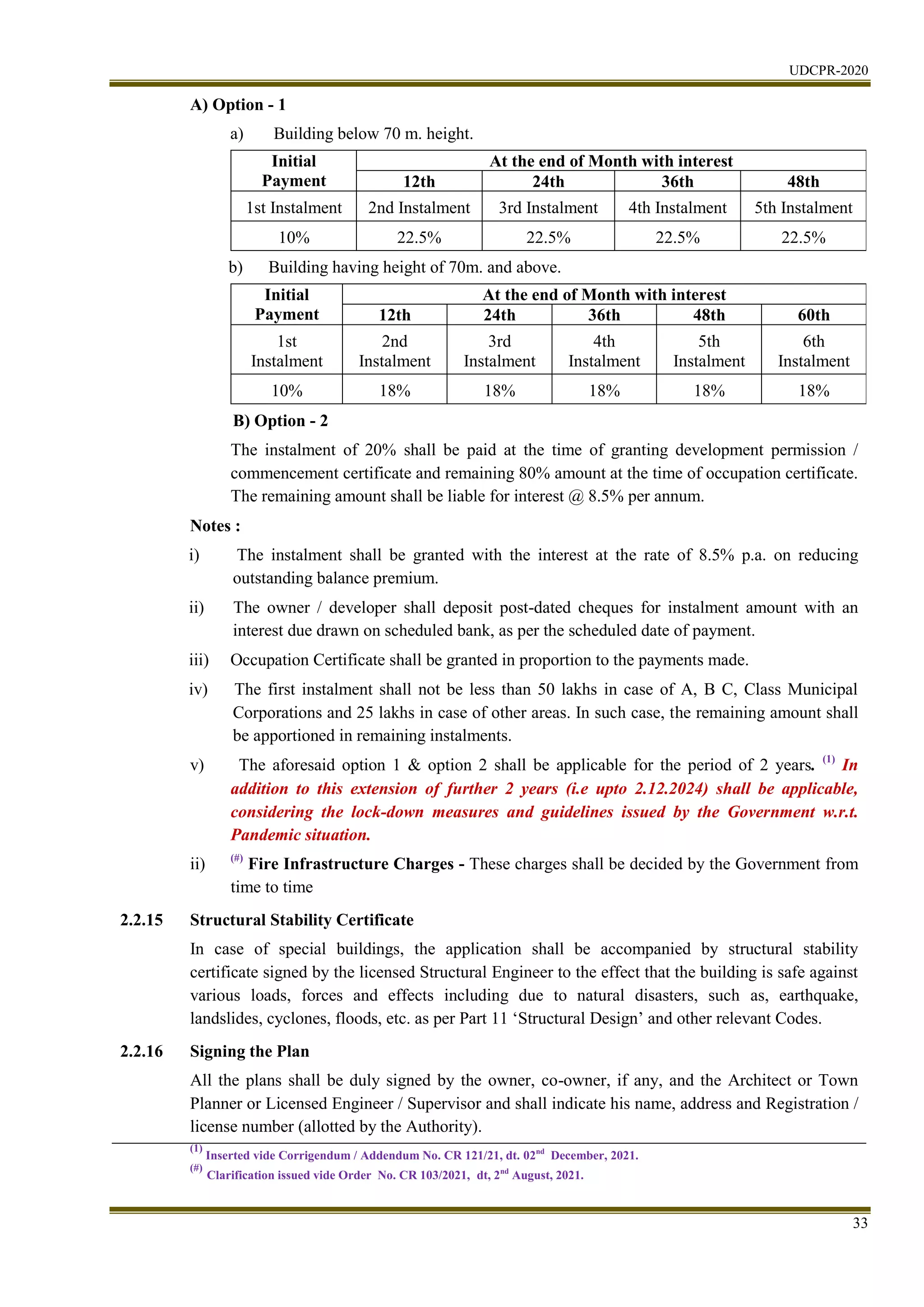 UDCPR Updated 30.01.22.pdf