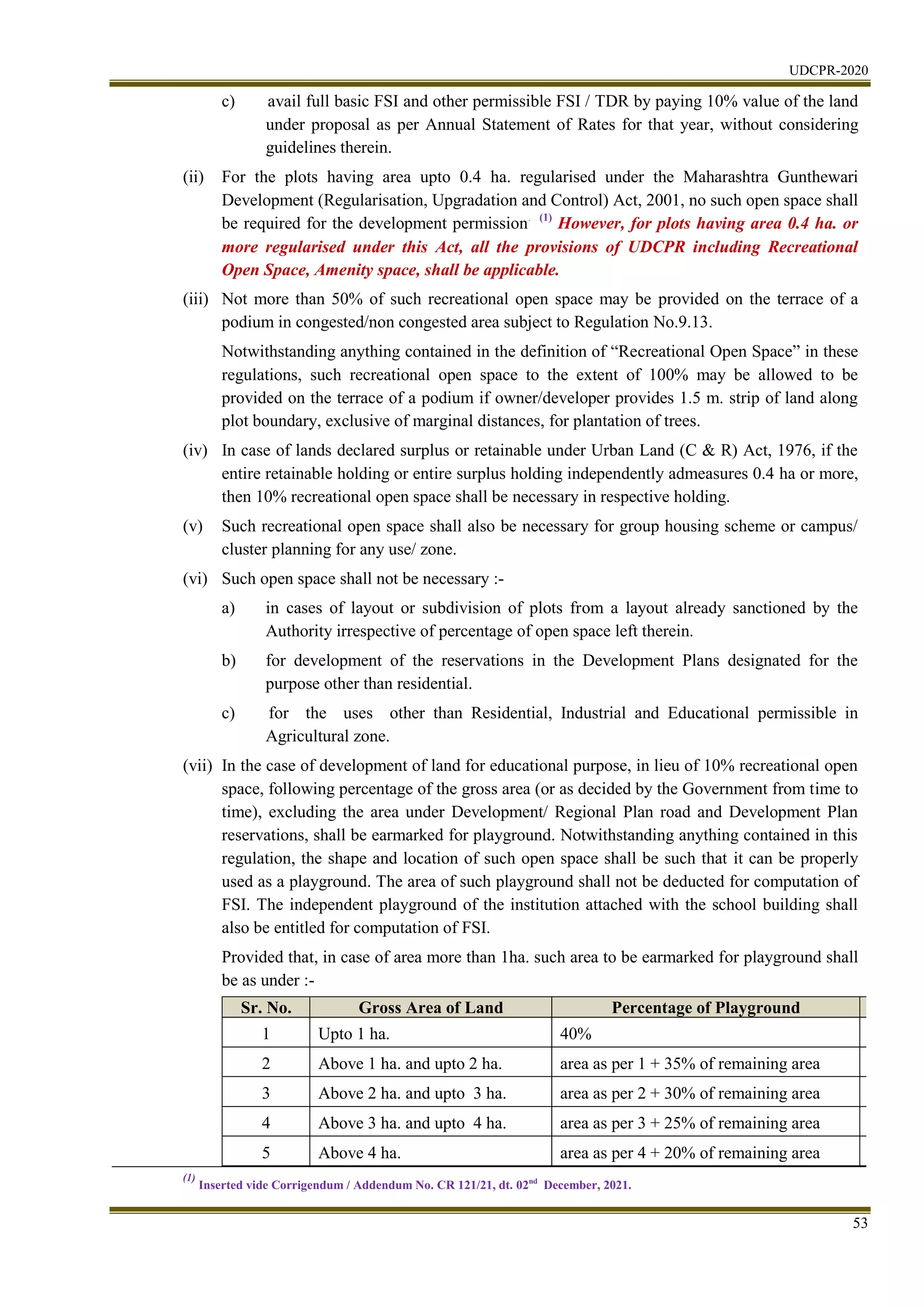 UDCPR Updated 30.01.22.pdf