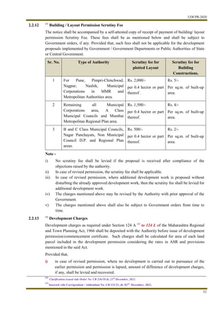 UDCPR Updated 30.01.22.pdf