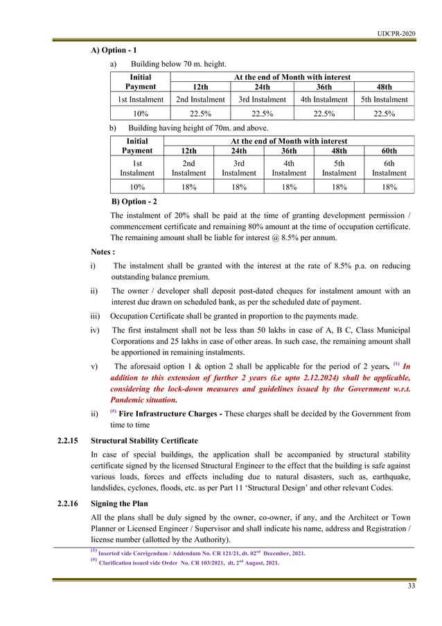 UDCPR Updated 30.01.22.pdf