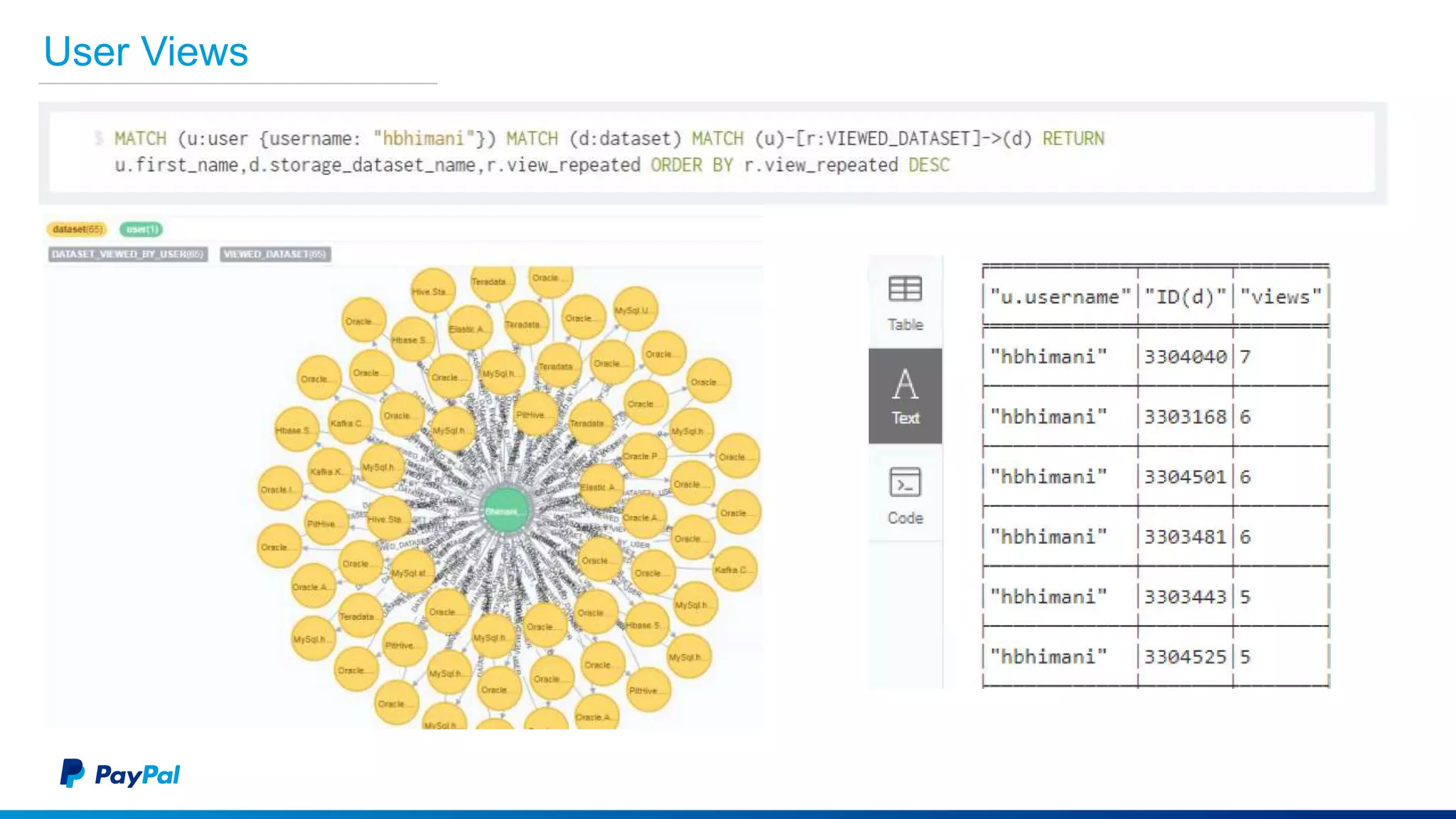Unified Data Catalog - Recommendations powered by Apache Spark & Neo4j | PPTX