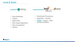 Unified Data Catalog - Recommendations powered by Apache Spark & Neo4j | PPTX