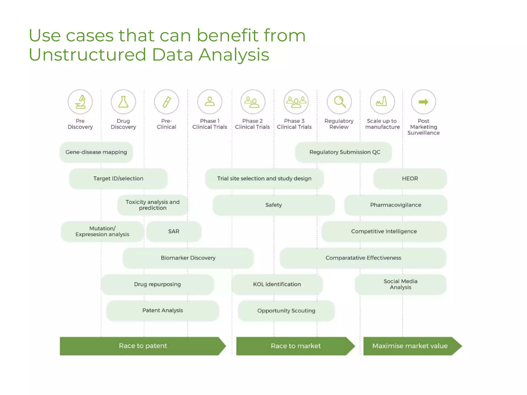 Unstructured Data Collateral | PDF