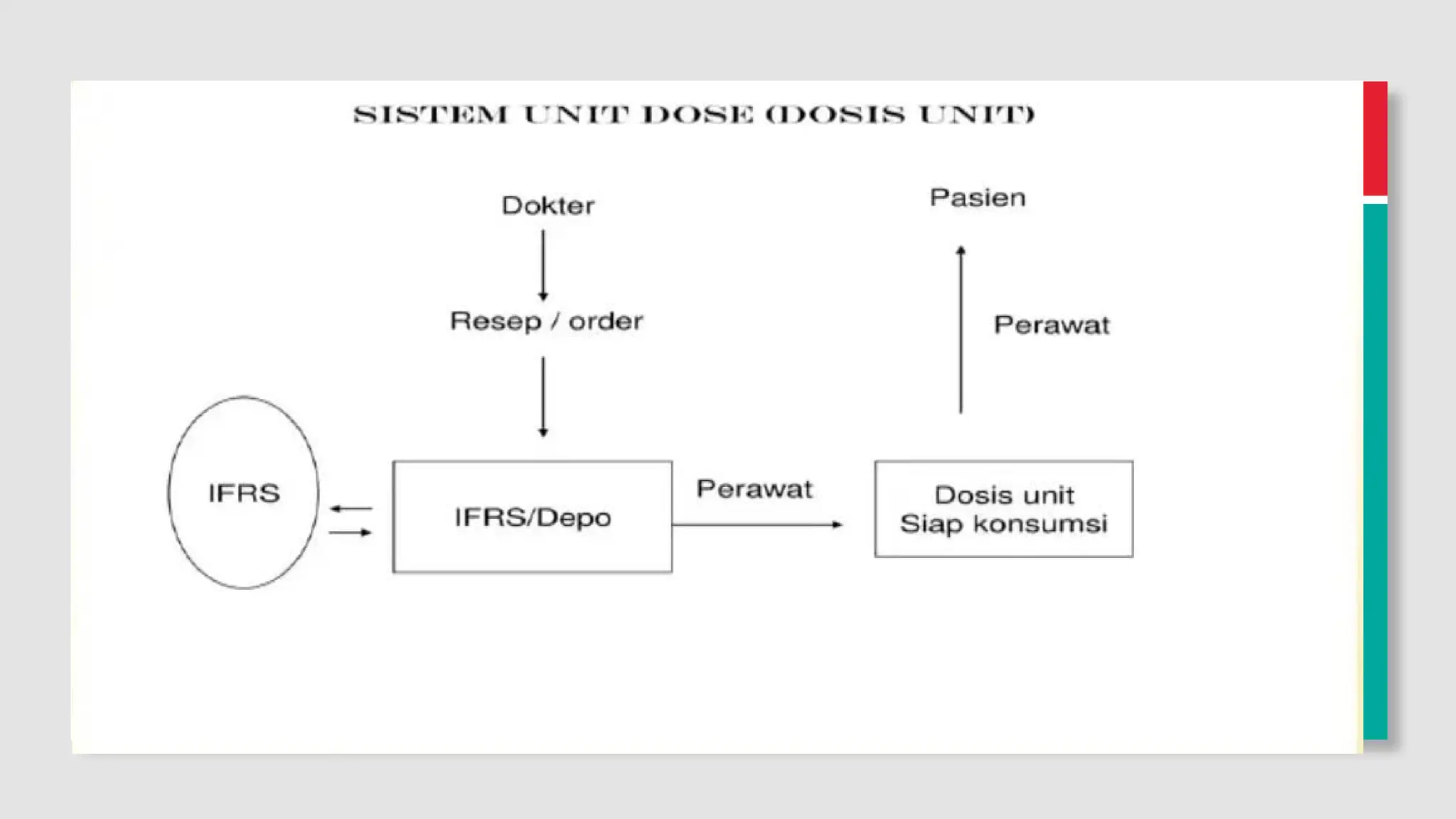 Sistem Distribusi obat secara Unit Daily Dose.pptx