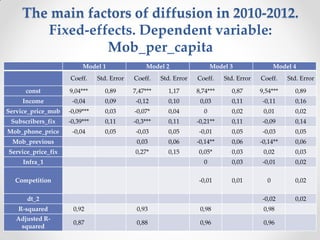 Diffusion of innovation and innovativeness of Russian regions (ICT ...