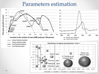 Diffusion of innovation and innovativeness of Russian regions (ICT ...