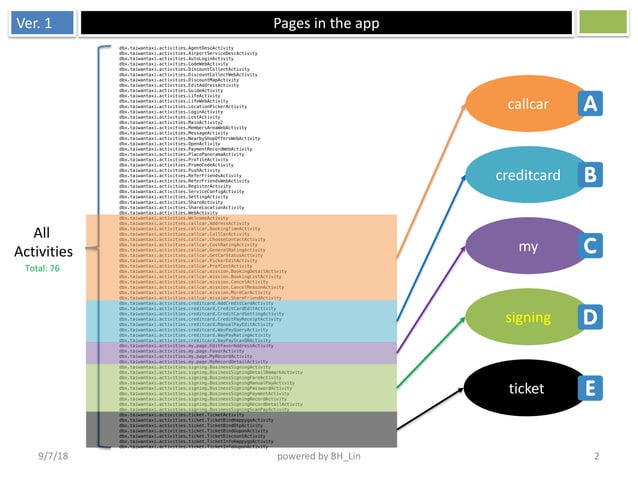 Sample APK Analysis 4 - 55688 | PPT