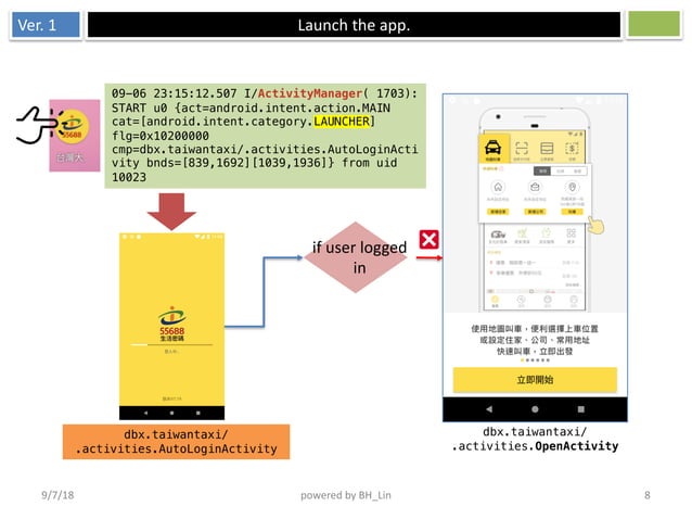Sample APK Analysis 4 - 55688 | PPT