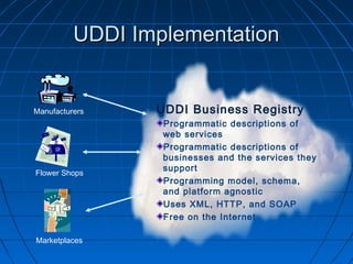 Universal Description, Discovery and Integration | PPT