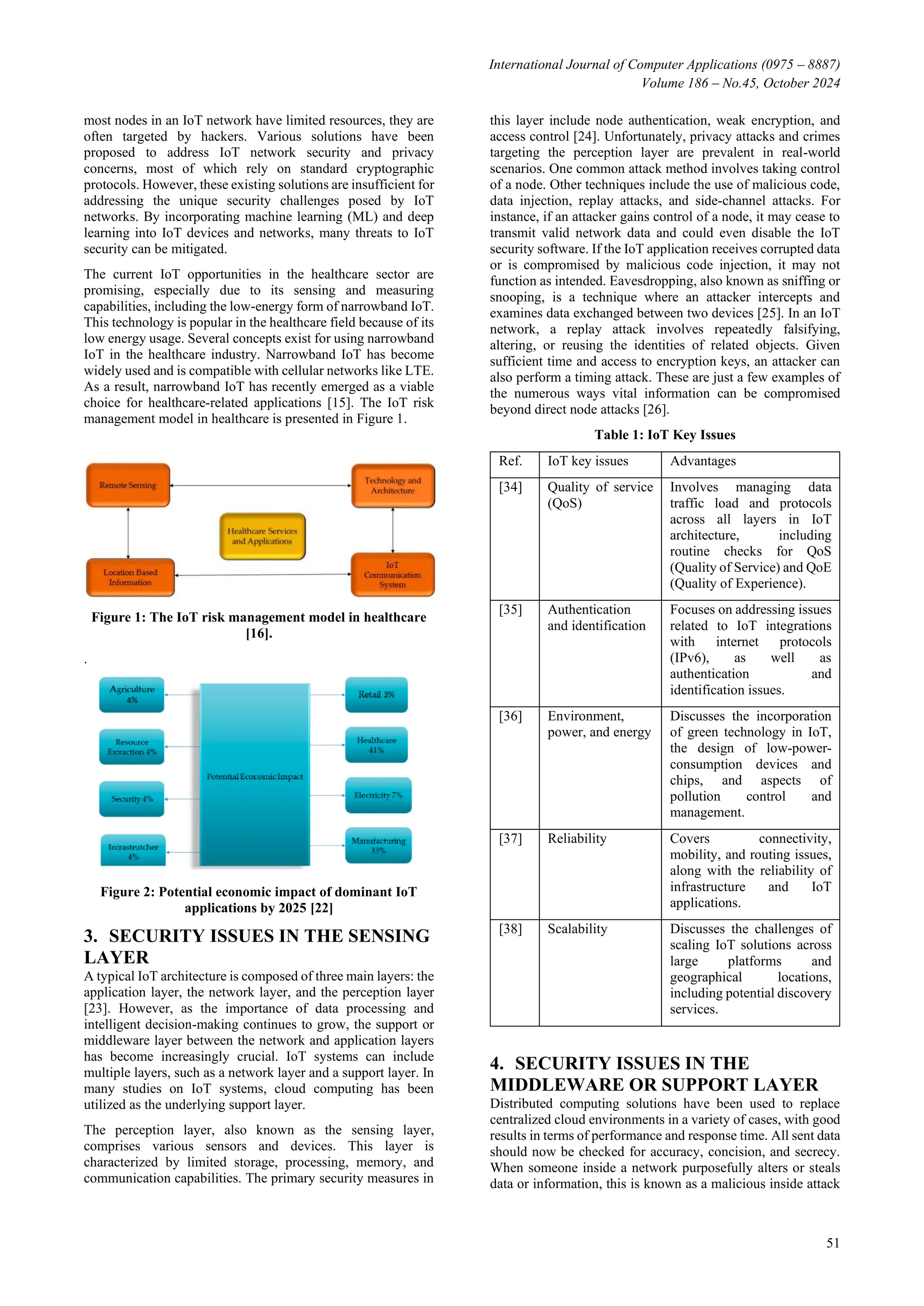 Addressing IoT Security Challenges through AI Solutions | PDF