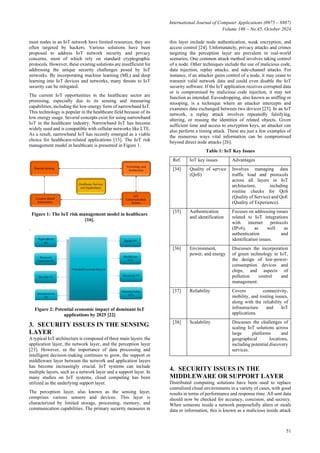 Addressing IoT Security Challenges through AI Solutions | PDF