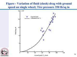 Aircraft Safety on Airfield Pavements Considering Standing Water, Slush ...