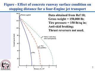 Aircraft Safety on Airfield Pavements Considering Standing Water, Slush ...