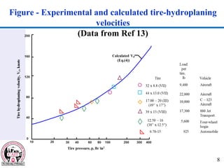 Aircraft Safety on Airfield Pavements Considering Standing Water, Slush ...