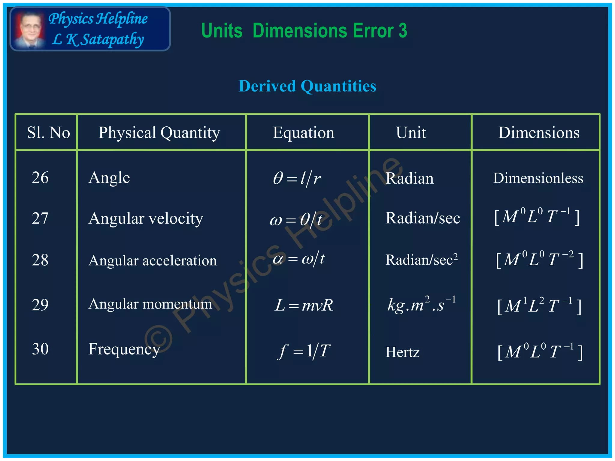 Units Dimensions Error 3 | PPTX | Physics | Science
