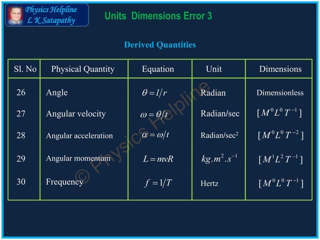 Units Dimensions Error 3 | PPTX | Physics | Science
