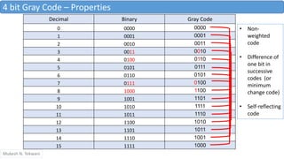 What is Gray Code? | PPTX