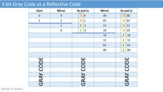 What is Gray Code? | PPTX