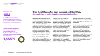 Udemy_2024_Global_Learning_Skills_Trends_Report (1).pdf