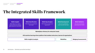 Udemy_2024_Global_Learning_Skills_Trends_Report (1).pdf