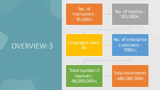Udemy_Case_Presentation_Goldy_Verma_2021.pptx