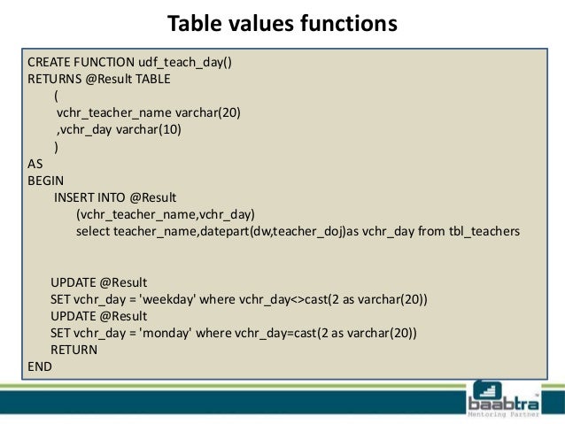 User defined Function in SQL