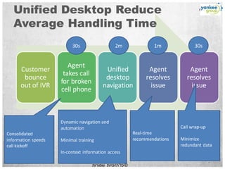 Unified Desktop by Microsoft CCA | PPT