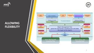 Models Done Better... - UDG2018 - Intertek and DHI | PDF