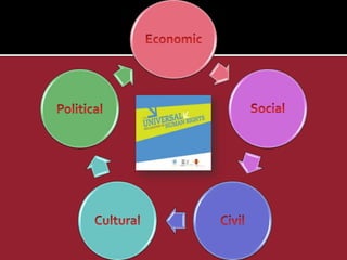 UDHR.pptx