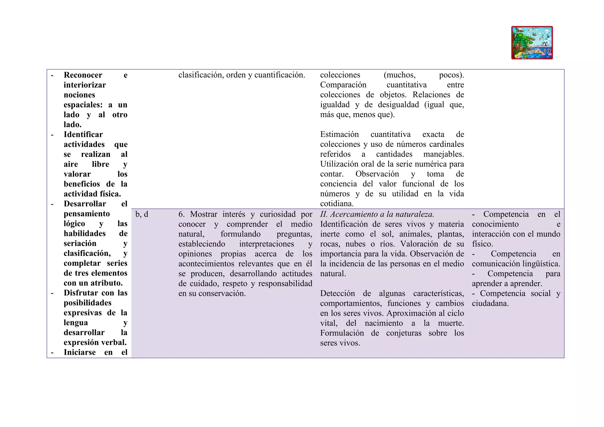 Unidad Didáctica. Animales terrestres y animales acuáticos | PDF ...