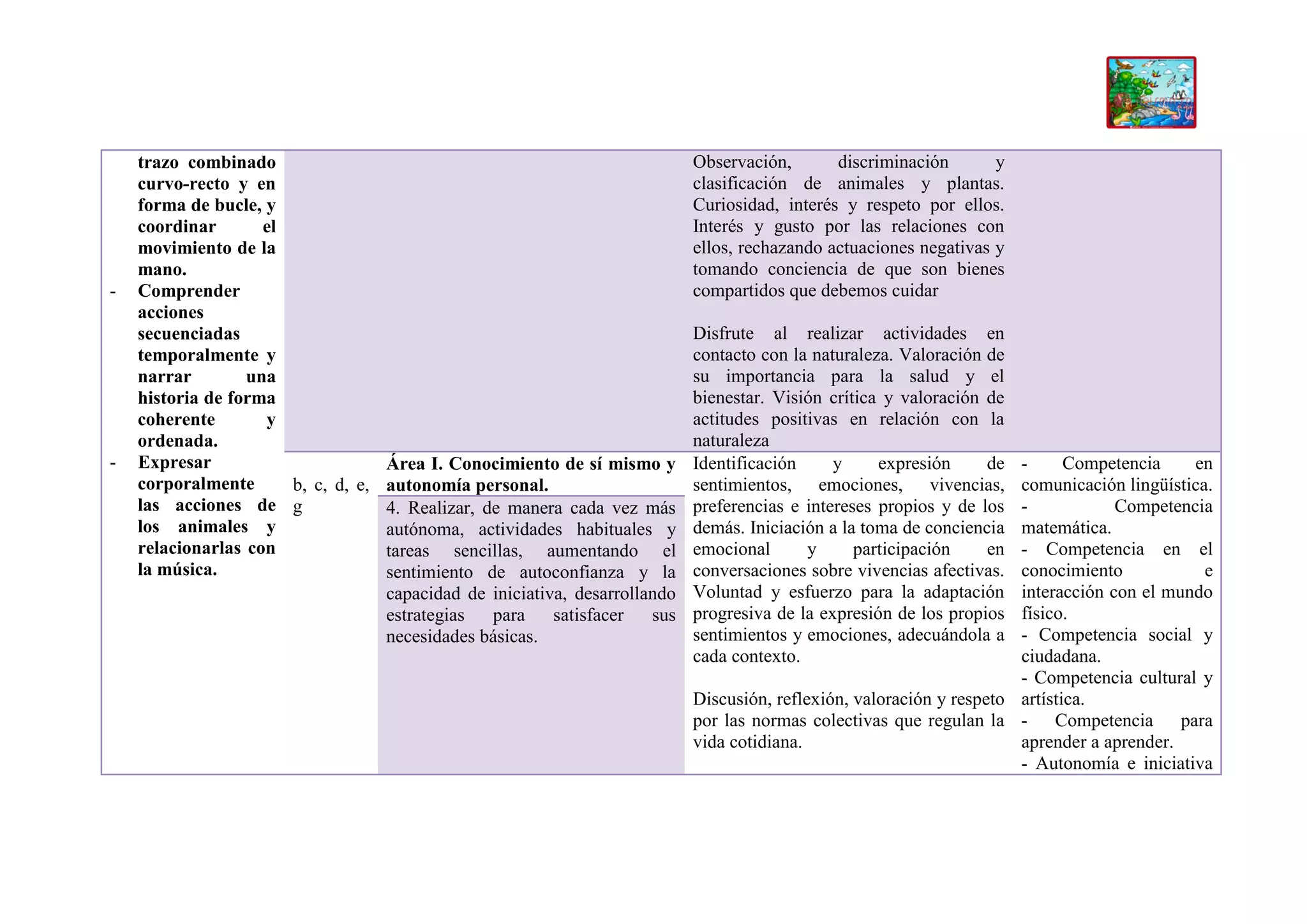 Unidad Didáctica. Animales terrestres y animales acuáticos | PDF ...