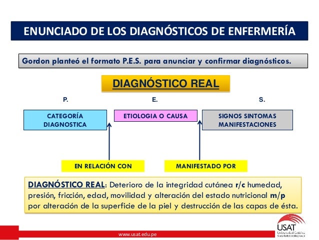 DIAGNÓSTICO DE ENFERMERIA
