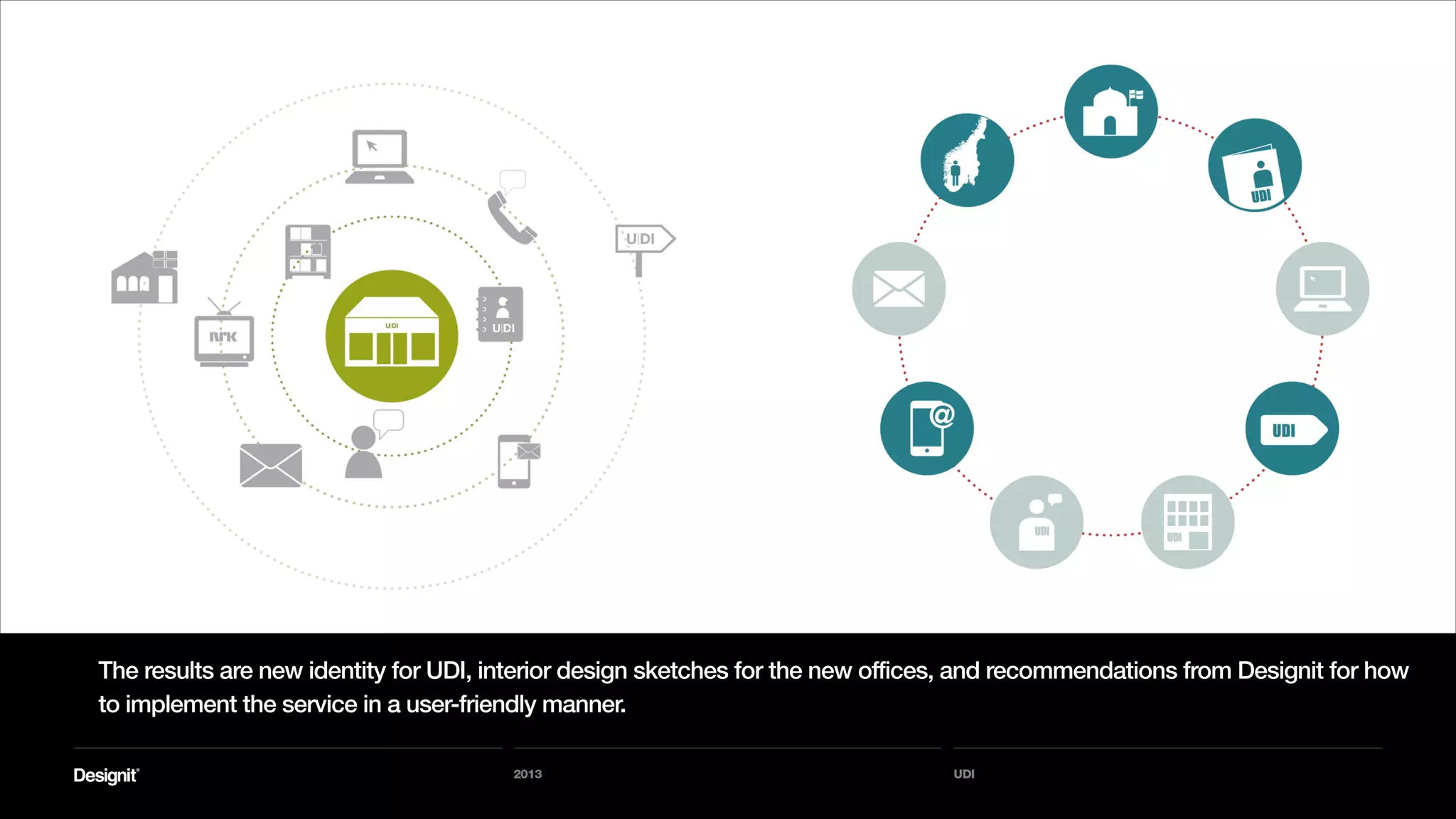 UDI Service Design Case Study | PDF