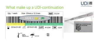 UDI in Medical Devices | PDF