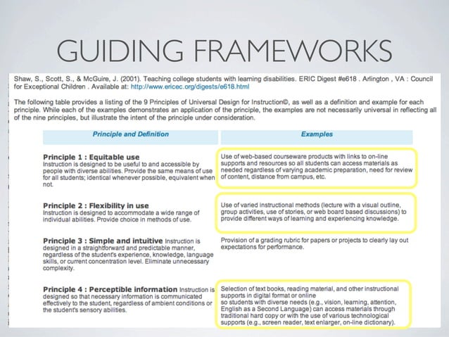 Strengthening Language Learning Through Web-Based UDI Principles | PPT